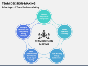 4 Benefits of Team-Based Decision Making